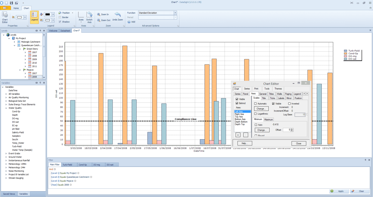 DataSight – One Environmental Database, New Implementation Choices ...