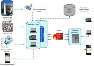 Seveno DataSight - Frontier Precision